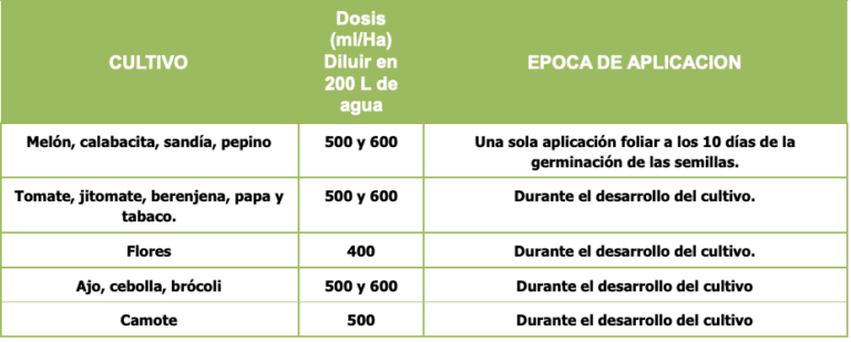 Bioximil Plus - Rali Agropecuaria
